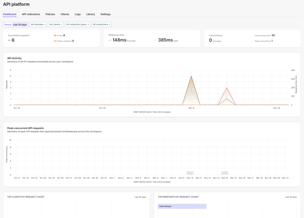 Unveiling the API Platform: A Scalable Solution for Modern Integrations | Subramanian Ramanathan